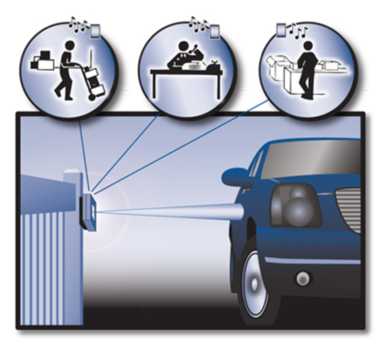 Driveway Alert System | Door Buzzer System | Driveway Alarms