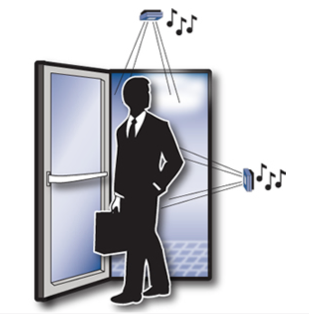 SL-40 Motion Sensor Door Entry Alarm | Passive Infrared Sensor